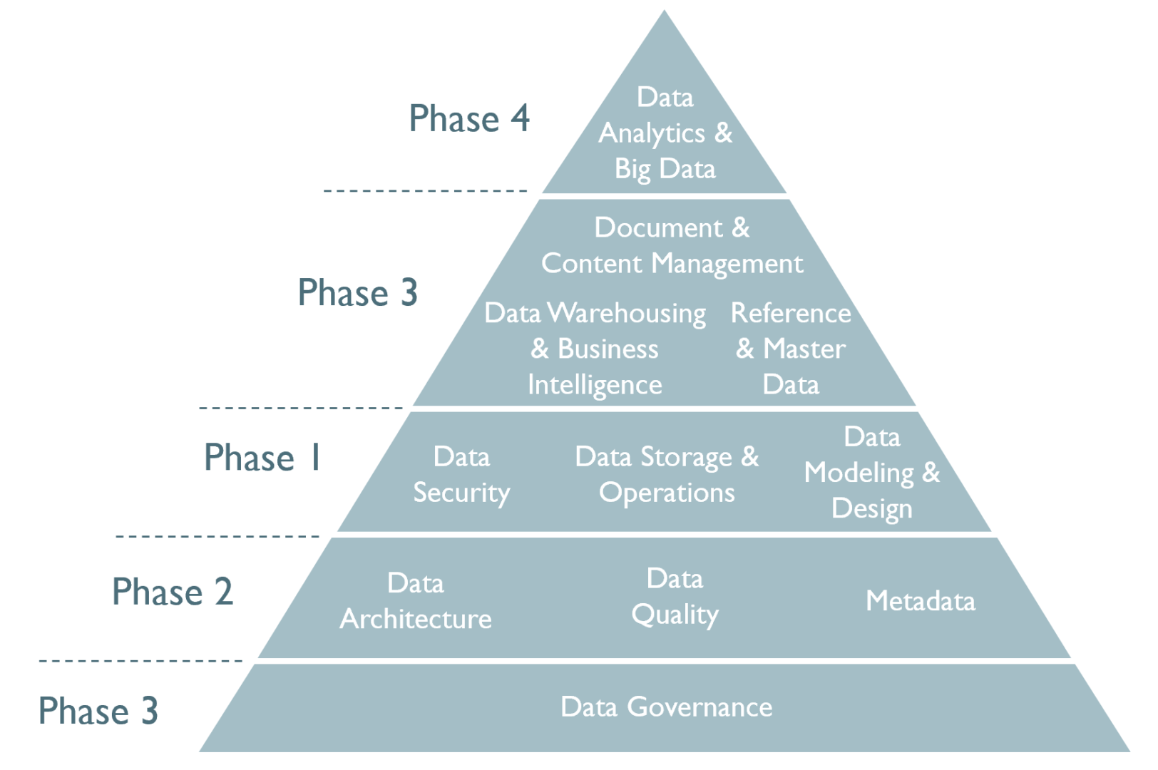 Data Management – Schweizer PM